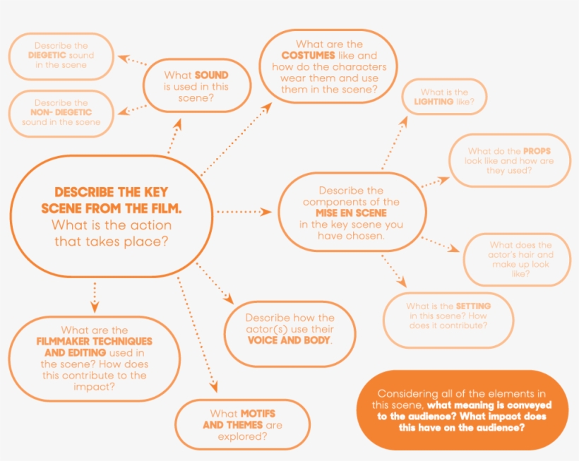 Critique Transparent PNG - 1024x801 - Free Download on NicePNG