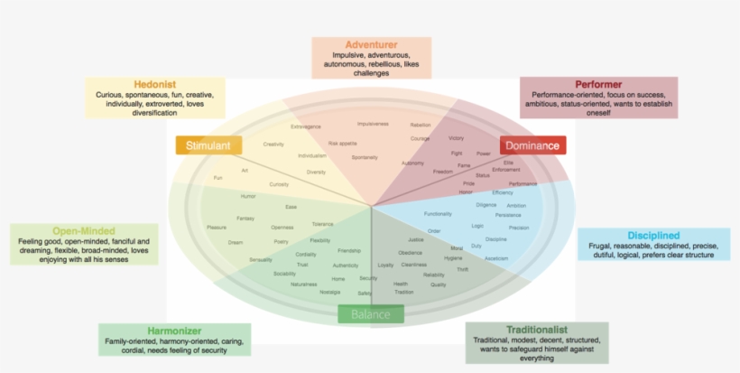 Limbic® Types - Widerfunnel - Limbic Types Transparent PNG - 975x444 ...