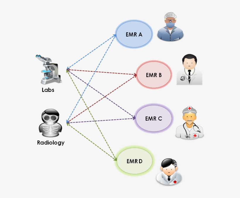 Point To Point Interface - Bidirectional Interface Transparent PNG ...
