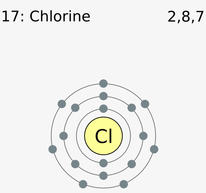 Potassium Chloride Shell Model
