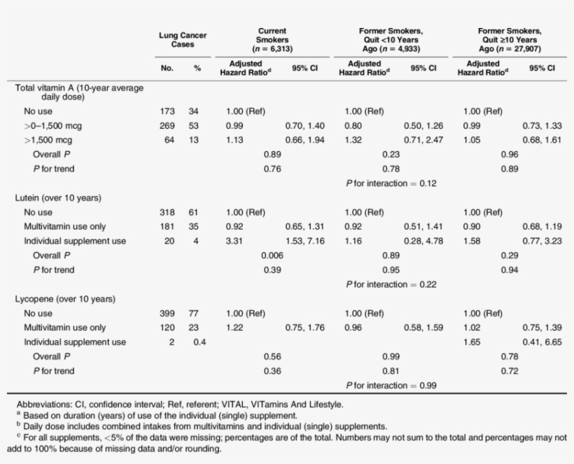 Continued - Acute Lymphoblastic Leukemia Transparent PNG - 850x646 ...