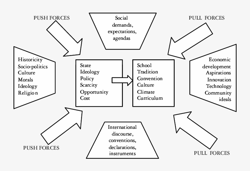 The Space Of Social Justice In Education - Diagram Transparent PNG ...