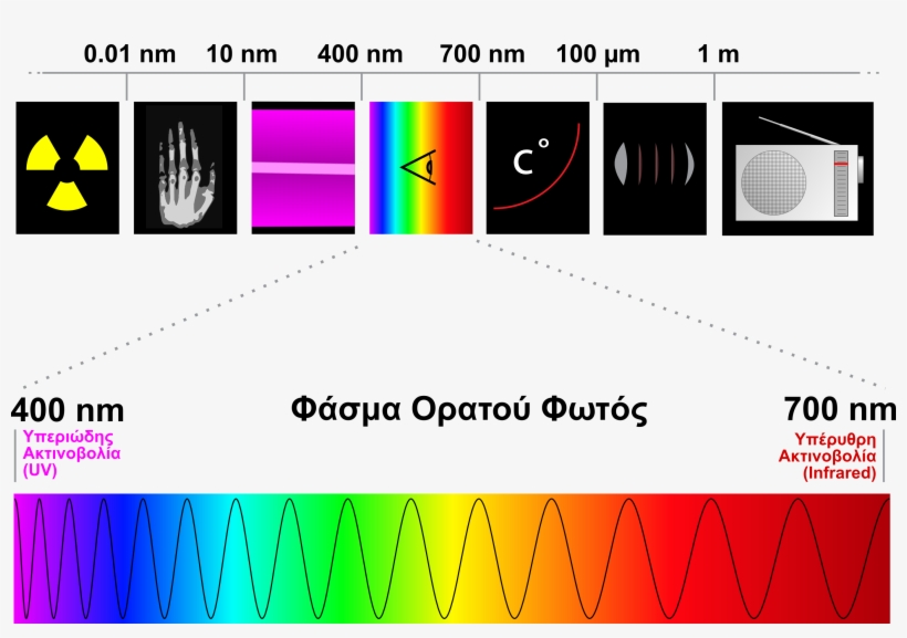 Download Spectre Visible Light El - Spectre Of Light - HD Transparent ...