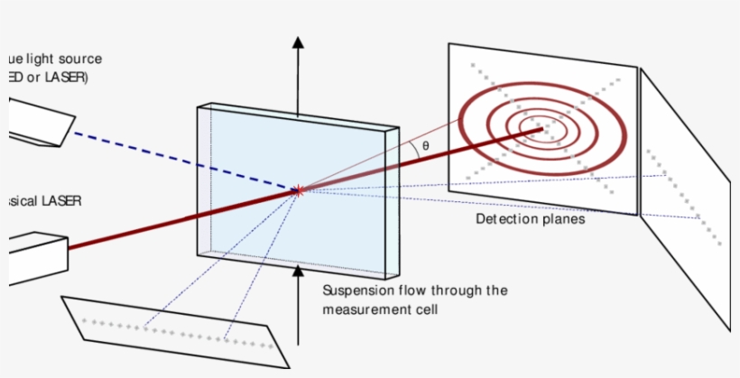Laser Diffraction Principle Improved With A Blue Led - Light ...