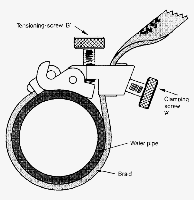 Cable Armour Earthing Clamp Transparent PNG - 774x764 - Free Download ...