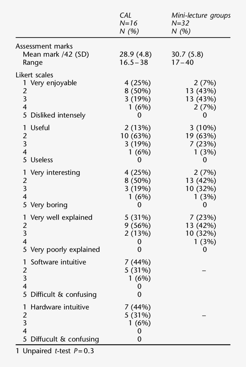 Free Likert Scale Cliparts Download Free Likert Scale Cliparts Png