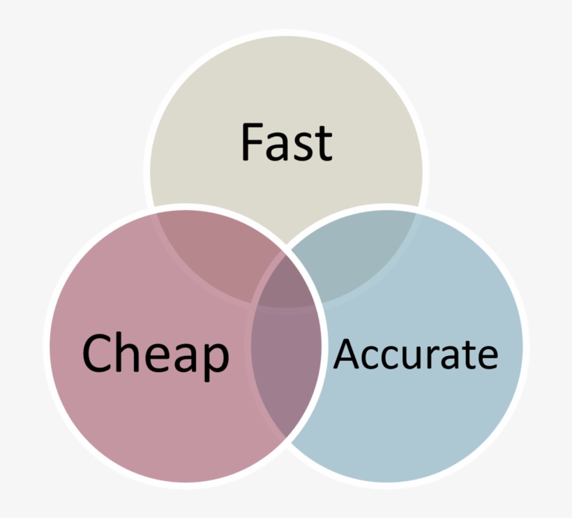 You Can Choose 0-2 Of The Options Above - Software Development Time ...