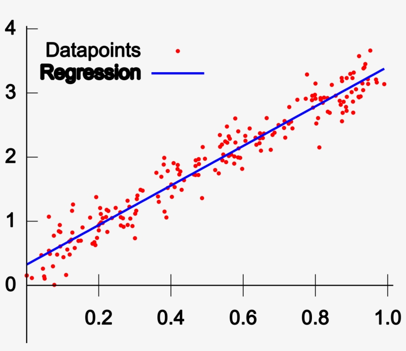 This Free Icons Png Design Of Linear Regression Transparent PNG ...