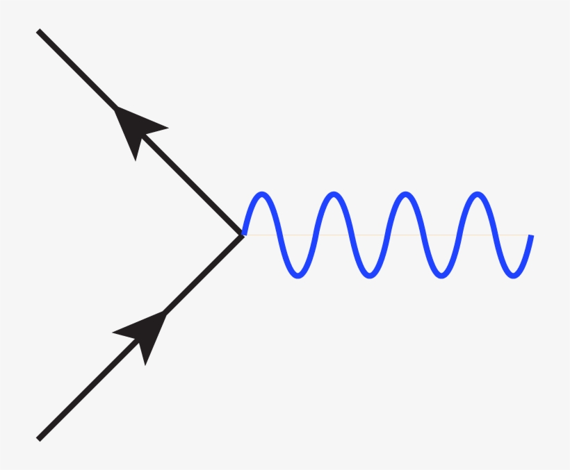 Squiggly Line Clip Art - Feynman Diagram Vertex Transparent PNG ...
