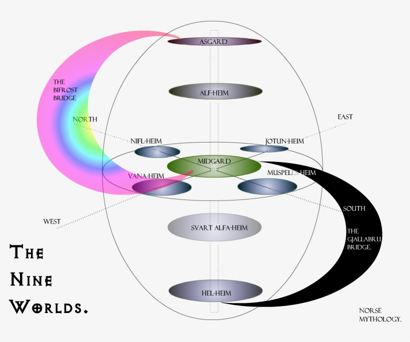 Yggdrasil - Norse Cosmology Transparent PNG - 816x614 - Free Download ...