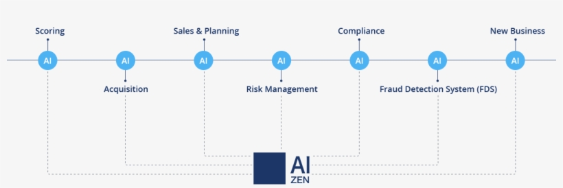 Aizen' S Ai Solution Brings Financial Institutions - Value Chain In ...