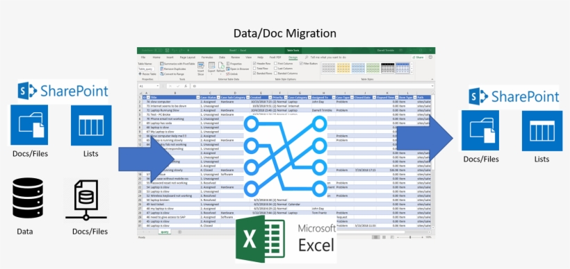 Sp Data Manager Can Do It Connect To The Sharepoint - Microsoft Excel ...