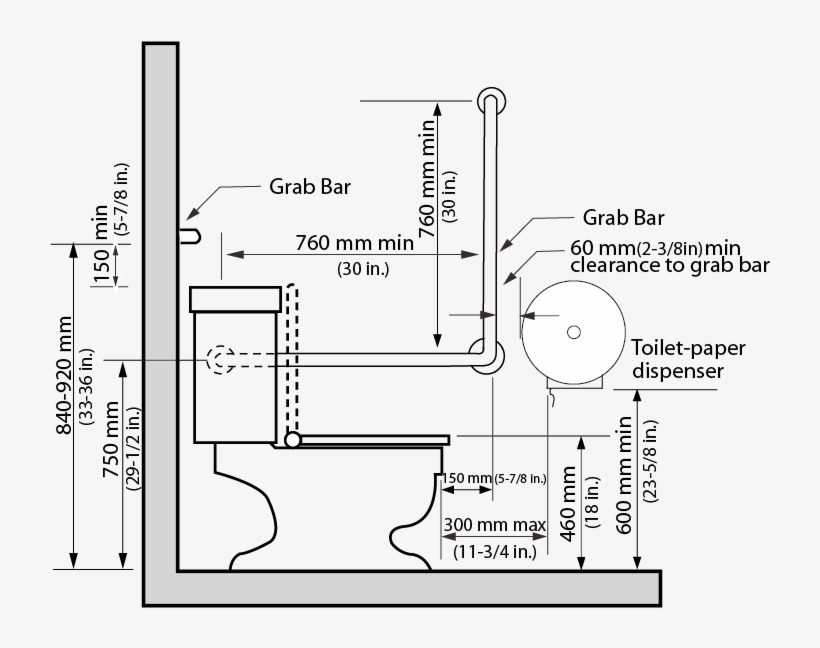 Figure 4 - 2 - 3 - 1 - Grab Bar Configuration - Design - Diagram ...