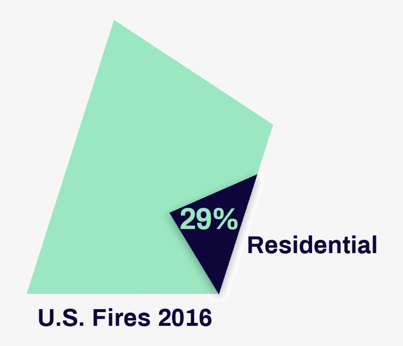 And Of Course There's The Greatest Fear Of All - Triangle Transparent ...