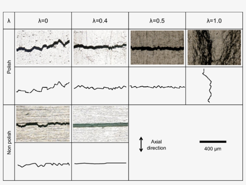 Main Crack Shape On The Surface Of Specimen - Shape Transparent PNG ...