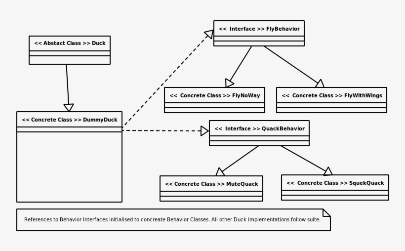 Strategy Design Pattern - Design Pattern Strategy Java Transparent PNG ...