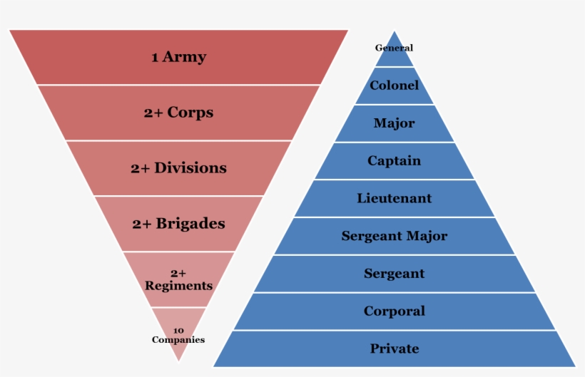 This Slide Illustrates The Organization Of Armies During - Average ...
