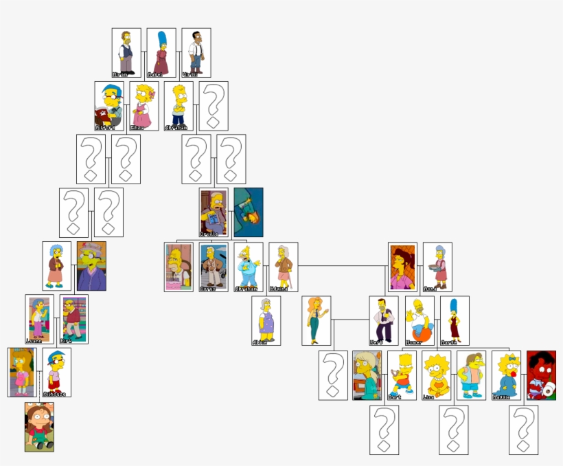 Simpsons Family Tree