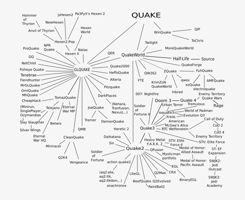 Quake Family Tree Transparent PNG - 691x600 - Free Download on NicePNG