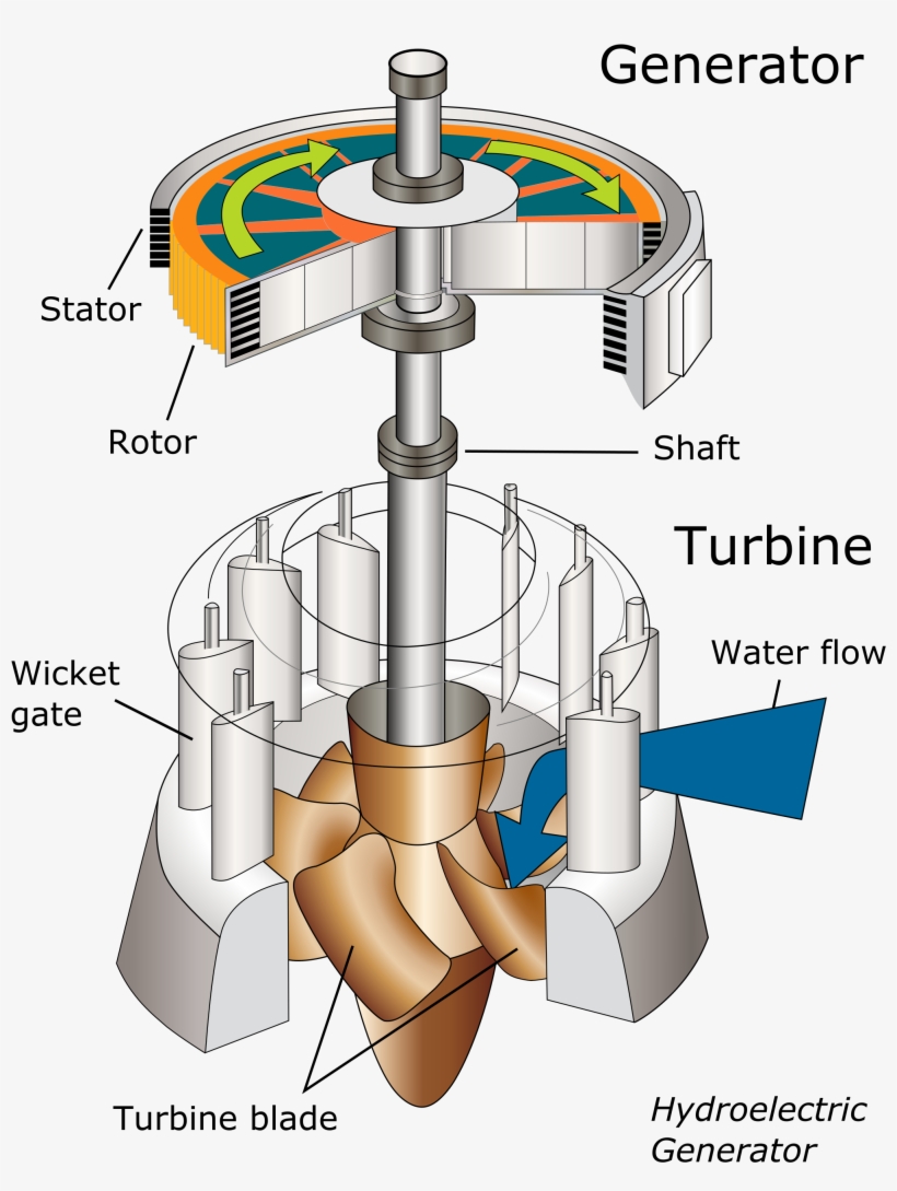 Hydroelectric Turbine Inside
