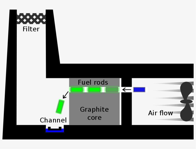 File - Windscale-reactor - Svg Transparent PNG - 800x543 - Free ...
