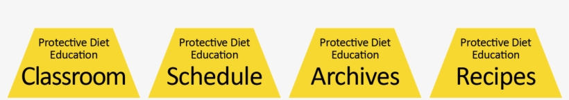 Protective Diet - Whole Sour Cabbage Transparent PNG - 1852x432 - Free ...