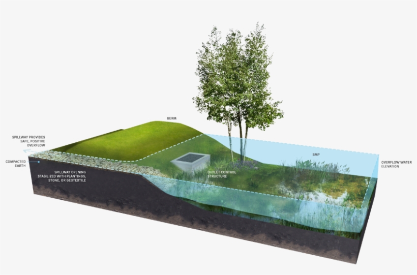 4 - 12 - 4 Risers - Detention Pond Overflow Weir Transparent PNG ...