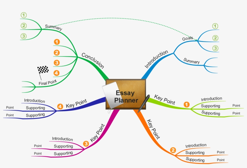 Essay Planning Mind Map Transparent PNG - 1920x1255 - Free Download on ...