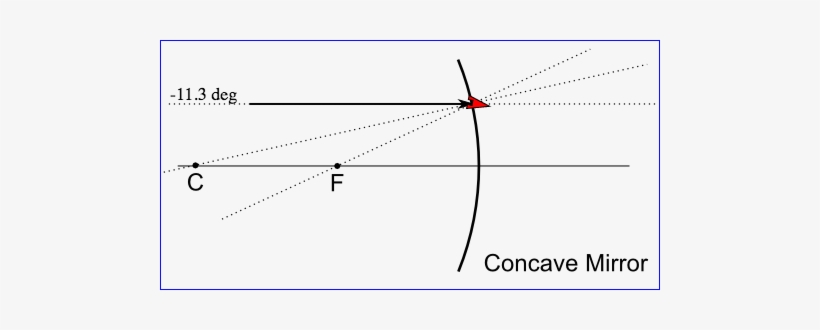 Expert Answer - Plot Transparent PNG - 500x250 - Free Download on NicePNG
