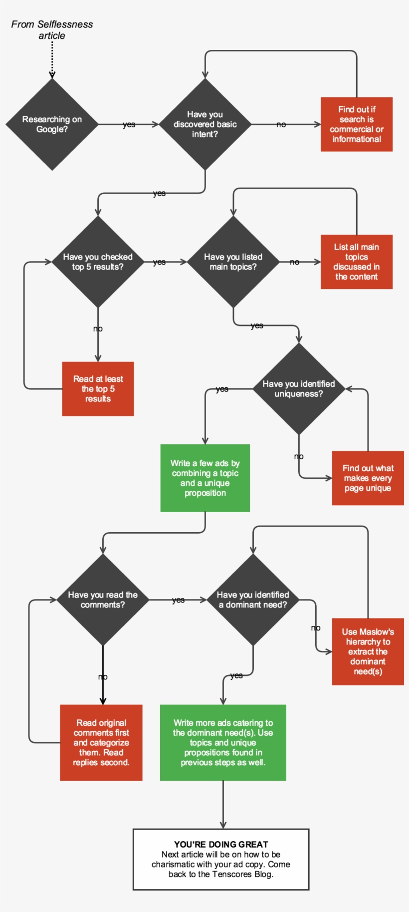 Animated Flow Chart Gif Transparent PNG 1210x2545 Free Download On NicePNG