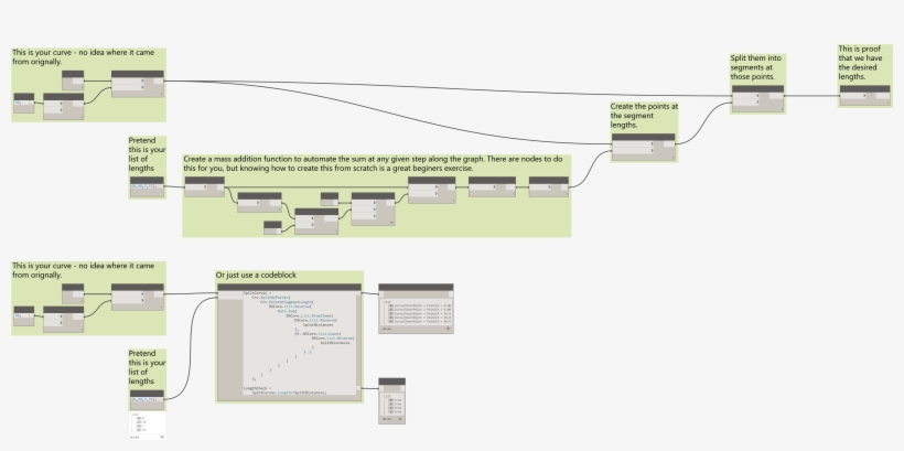 Mass - Addition - And - Dividing - A - Curve - Mass - Addition ...