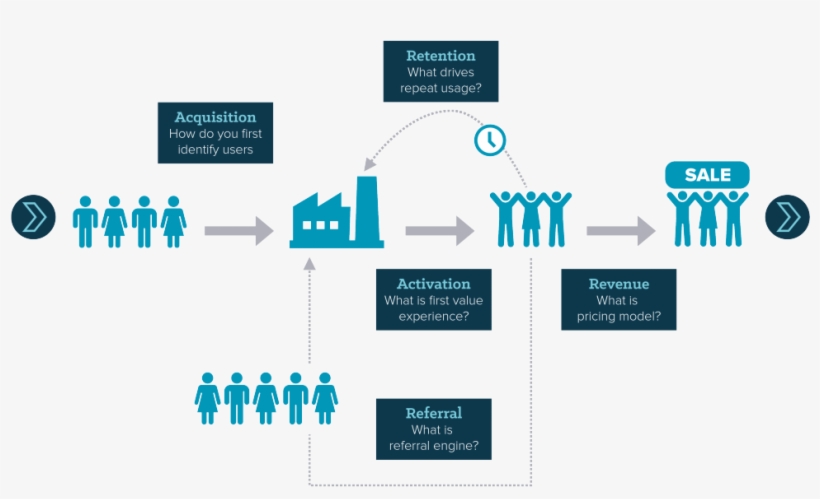 Ash Maurya Happy Customer Factory V2 - Scaling Lean: Mastering The Key Metrics For Startup ...