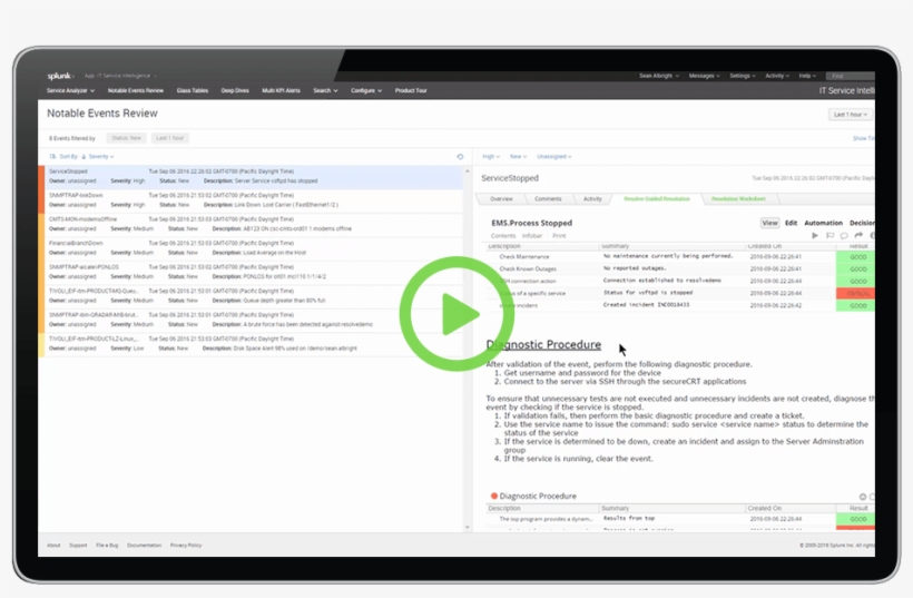 Splunk Itsi And Resolve Systems Incident Response Integration ...