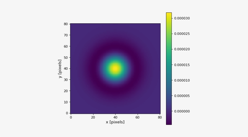 Images/astropy Convolution Mexicanhat2dkernel 1 - Astropy Transparent ...