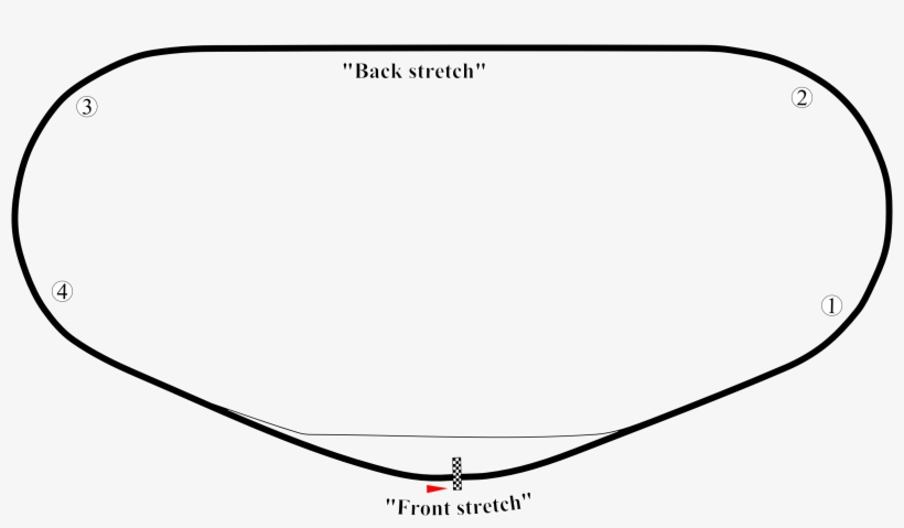 Daytona International Speedway - Shape Of Daytona 500 Track Transparent ...