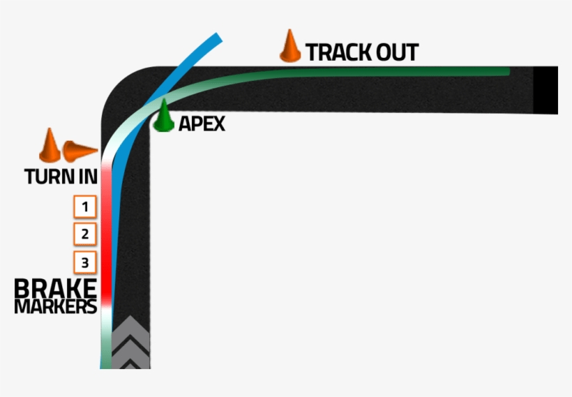 Infographic Of Corner Entry And Exit On A Racetrack - Infographic ...
