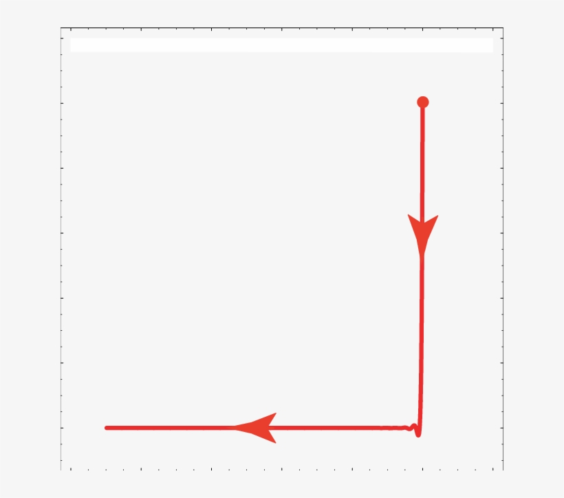 This Figure Shows A Background Trajectory In Field - Plot Transparent ...