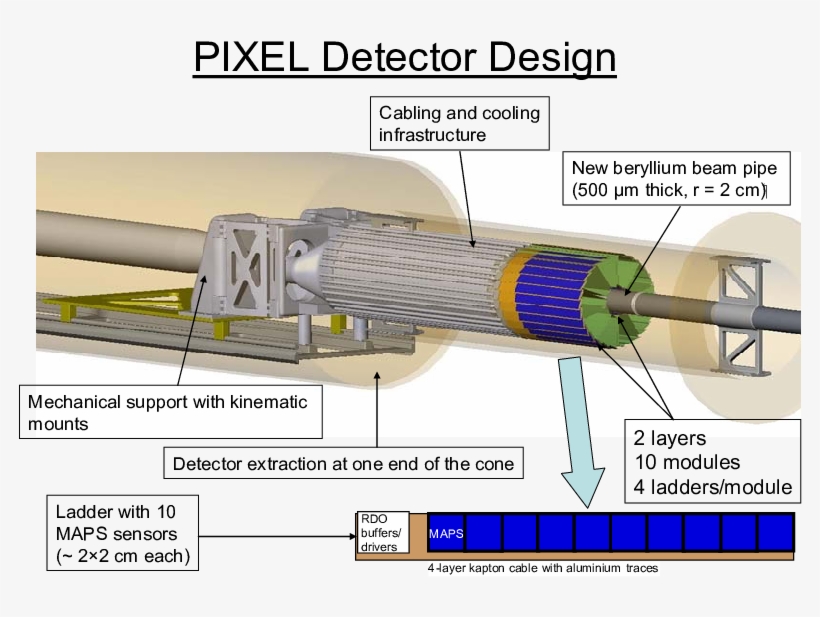 Cad Model Showing The Star Pixel Detector Design Transparent PNG ...