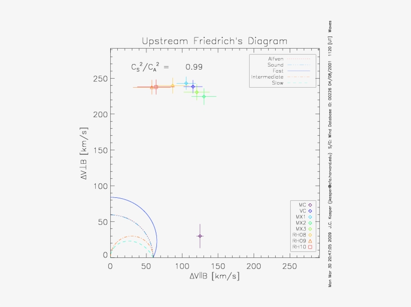 Upstream Wave Speeds - Diagram Transparent PNG - 540x720 - Free ...