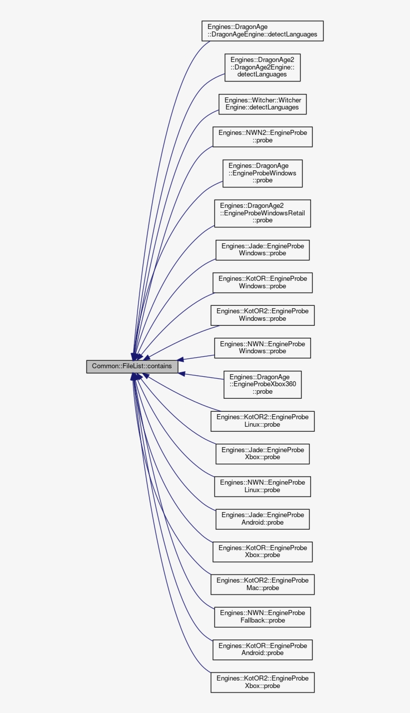 Here Is The Caller Graph For This Function - Shoot Rifle Transparent ...