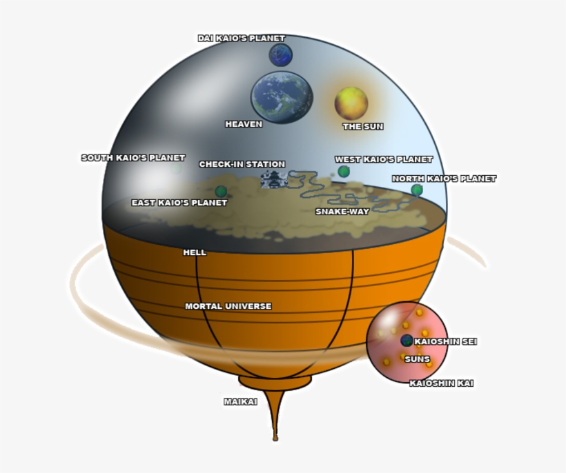 No Caption Provided - Dragon Ball Multiverse Map Transparent PNG ...