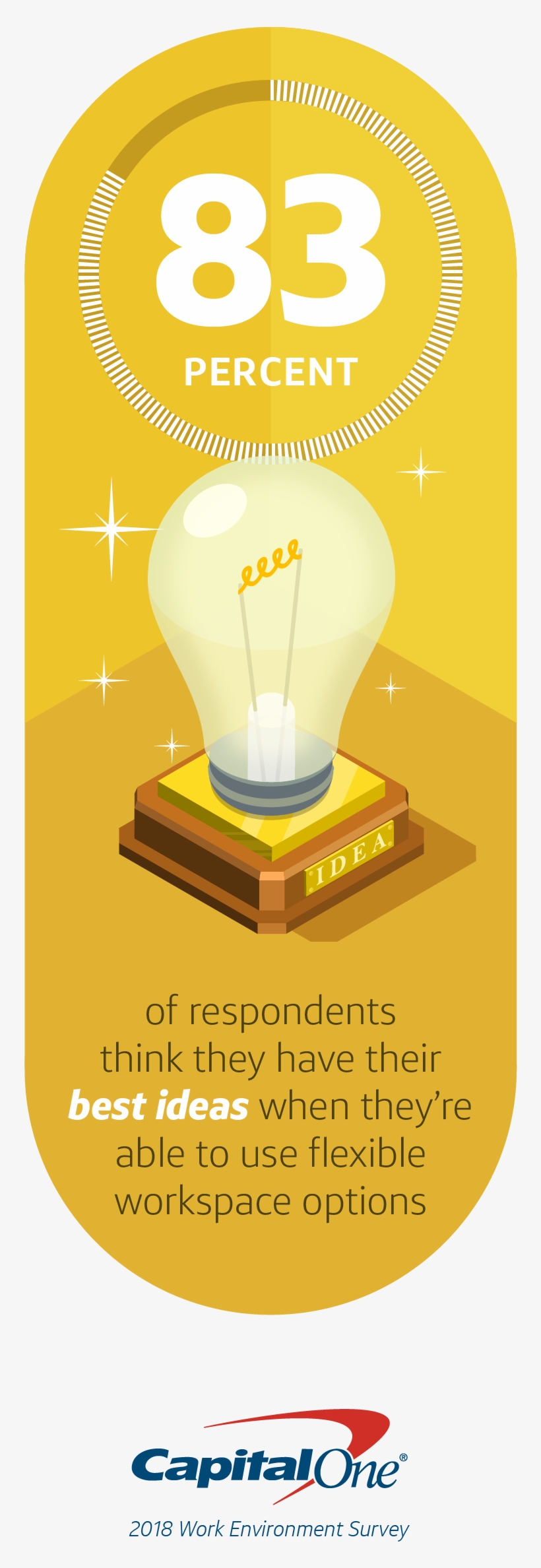 Capital One Transparent PNG - 1152x2736 - Free Download on NicePNG