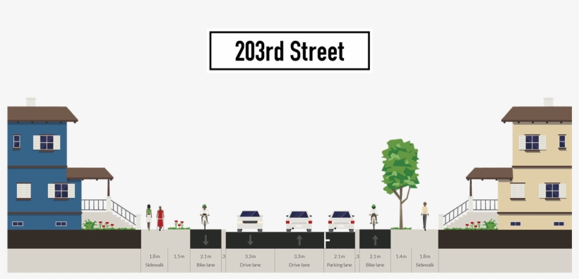 An Example Cross-section Of 203rd Street That Would - Two Way Street ...