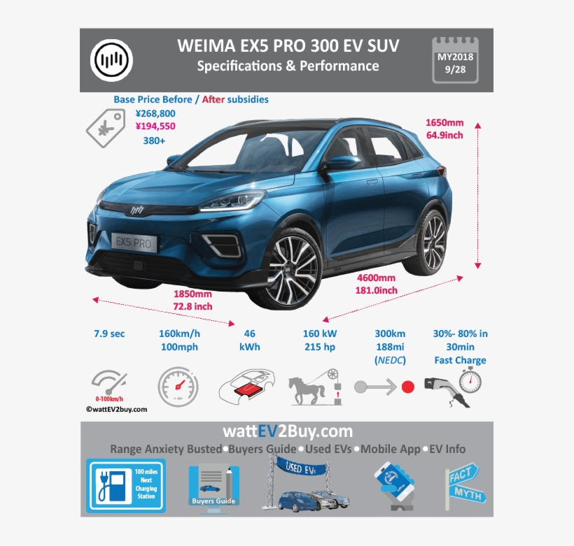 Weima Ex5 Pro 300 Suv Ev Specs Wattev2buy - Battery Electric Vehicle ...