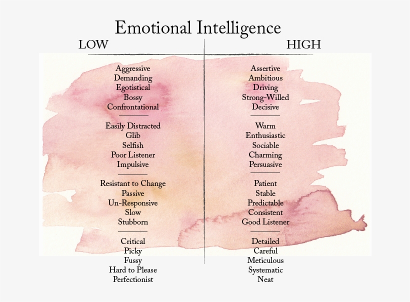 Download Emotional-intelligence - Emotional Intelligence - HD ...