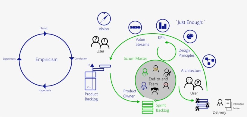 Scrum - Business Transparent PNG - 2388x1021 - Free Download on NicePNG