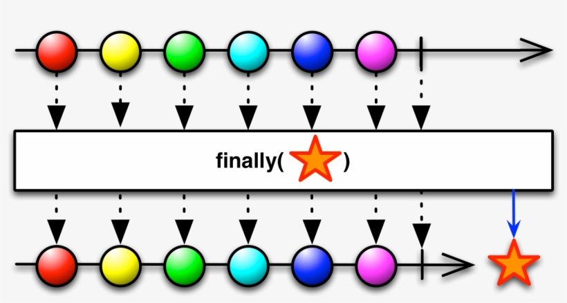 Finally - Rxjava Throttlelast Transparent PNG - 1280x620 - Free Download on NicePNG