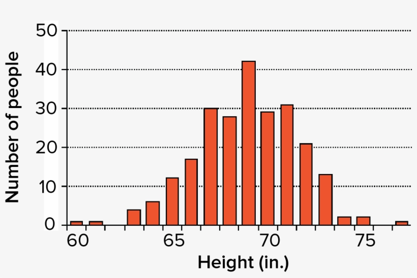 Continuous Variation Graph Transparent PNG - 1542x950 - Free Download ...