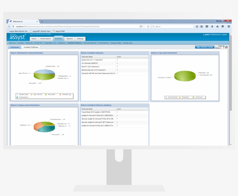 Audit And Compliance - It Service Management Transparent PNG ...