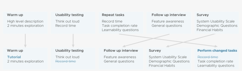 User Testing - User Testing, Inc. Transparent PNG - 4767x1176 - Free ...